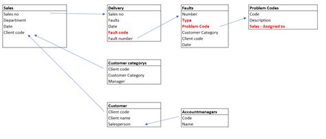 Filtering Table On Different Colomns Microsoft Fabric Community