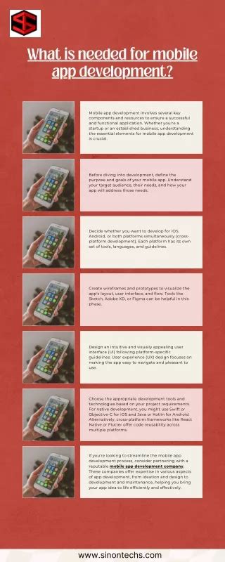Ppt What Is Needed For Mobile App Development Powerpoint Presentation Id 12996757