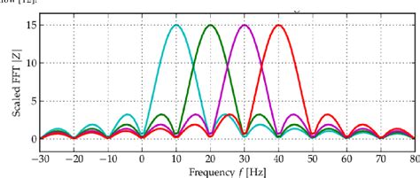 Figure 5 From An Overview Of Elastic Optical Networks And Its Enabling