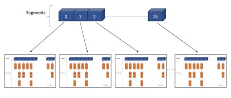 Hash Table Vs Concurrent Hashmap And Its Internal Working