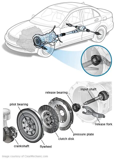 How Does Your Clutch Release Bearing Work