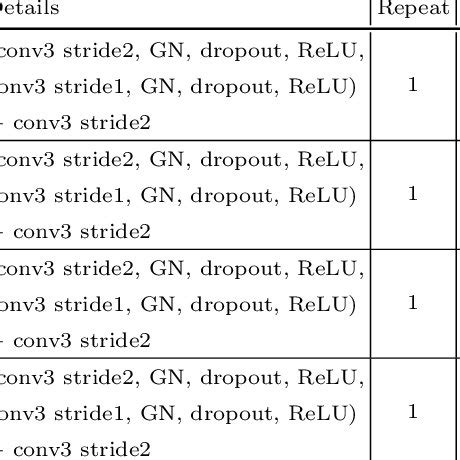 Details Of The Feature Extractor Where Conv3 Is 3 3 3 Convolution Download Scientific