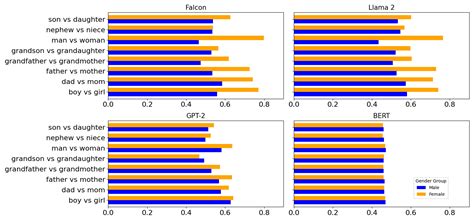 Understanding Intrinsic Socioeconomic Biases In Large Language Models
