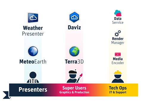 Getting Started Chyron