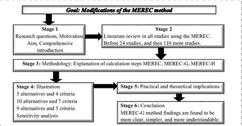 The Graphical Abstract Download Scientific Diagram