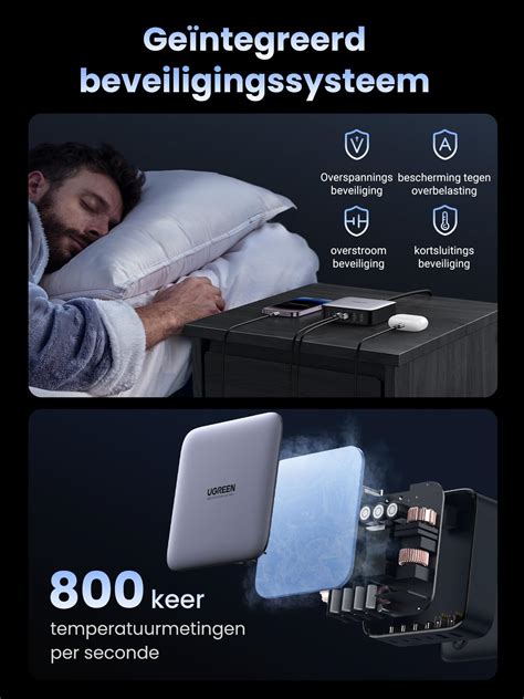 Ugreen Nexode 200w Usb C Gan Oplader Met 6 Poorten Ugreen Nl