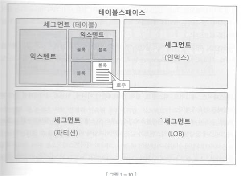 sqlp 친절한 SQL 튜닝 1