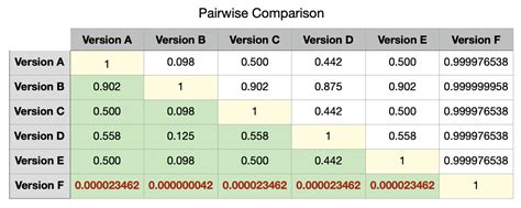 Intuitive Simulation Of Ab Testing — Part Ii By Juan Cristóbal Andrews Towards Data Science