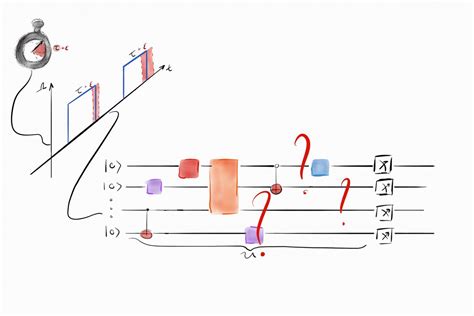 scientists say quality of clocks set limits for quantum computers