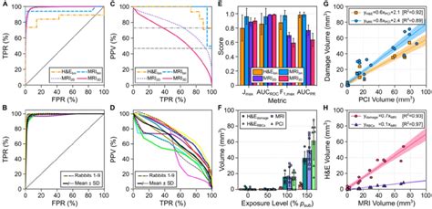 Predictive Capability Of Ultrafast 3d Microbubble Imaging Data To Download Scientific Diagram