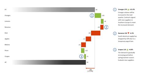 How To Use PowerPoint To Create Compelling Sales Presentations Zebra BI