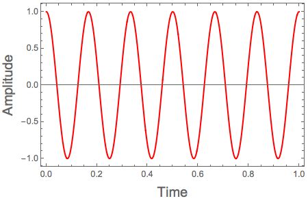Plotting Why Are These Plots Not The Same Mathematica Stack Exchange
