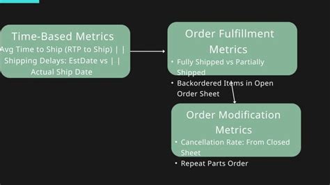 Order Processing Workflowbyaiandlosstpptx