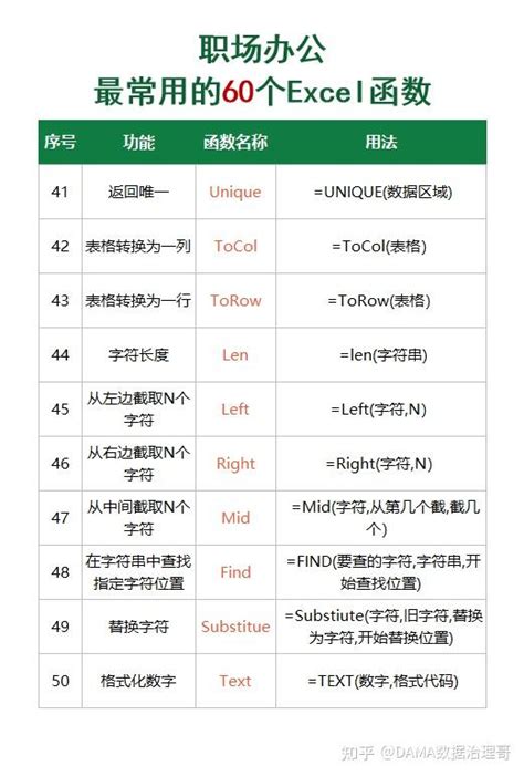 职场中办公最常用的60个excel函数 知乎