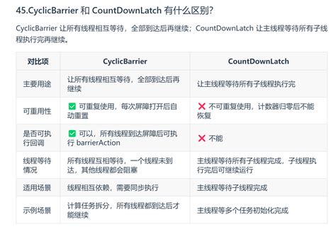 并发编程：各种锁机制、锁区别、并发工具类深刻总结并发锁的种类 Csdn博客