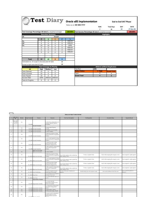 Oracle Finance Final Uat Gl Test Scripts Pdf Depreciation Equity Finance