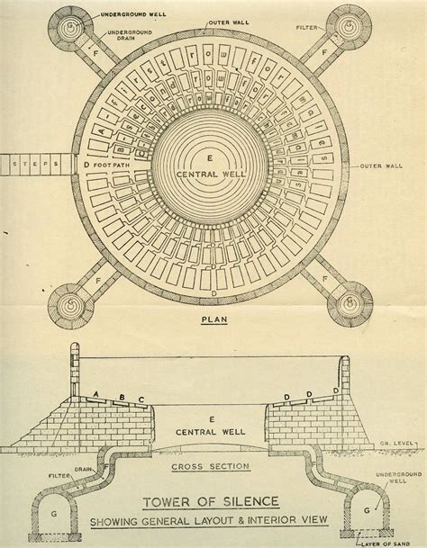 Tower Of Silence Photos