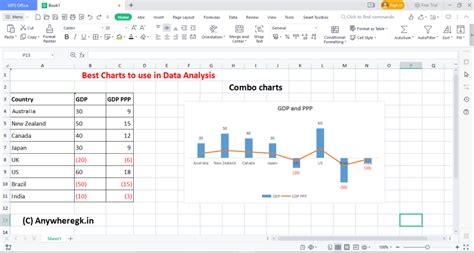 Best Charts To Be Used In Data Analysis Best Charts For Excel Anywheregk In