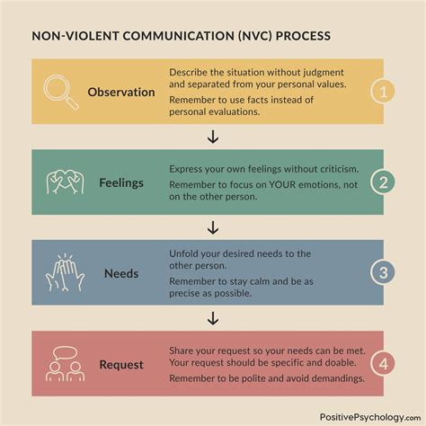 Giao TiẾp Nvc Giao TiẾp KhƠi DẬy LÒng TrẮc Ẩn K08