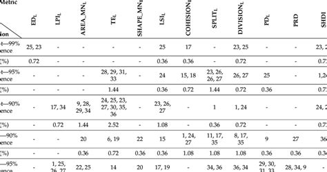 Summary Of The Spatial Distribution Of Hot Spots Of Fragmentation