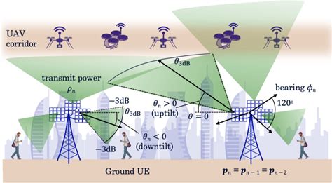 Mathematical Cell Deployment Optimization For Capacity And Coverage Of Ground And Uav Users