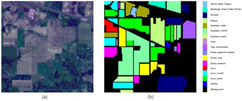 Domain Invariant Few Shot Contrastive Learning For Hyperspectral Image Classification