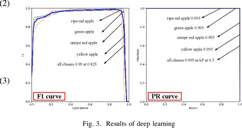 Figure 1 From Visual Servo Control With Yolov5 And Kalman Filter For Apple Sorting Semantic