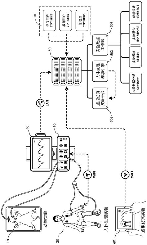 medical integrated experiment teaching system and implementation method