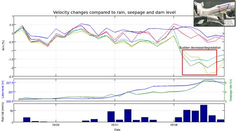 Passive Seismic Monitoring Of Tailings Dams Ims