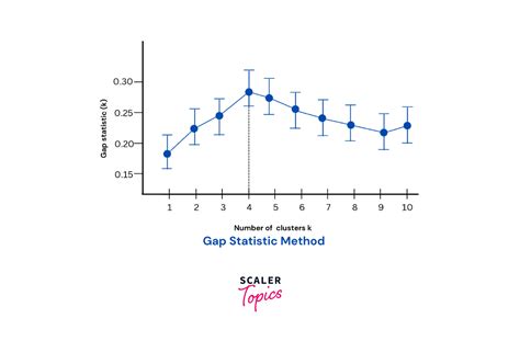 Hierarchical Clustering In R Programming Scaler Topics