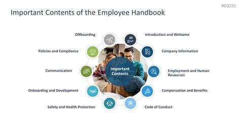 Employee Handbook Powerpoint Template