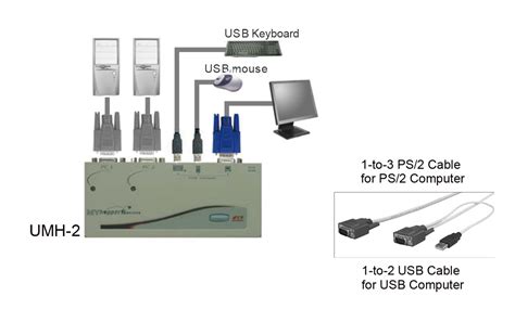 2 Ports VGA KVM Switch SOHO Type UMH 2