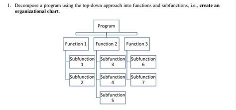decompose a program using the top down approach into