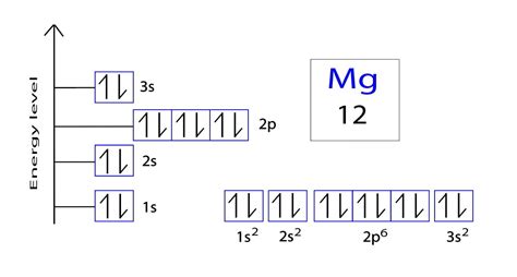 Draw The Electron Configuration For A Neutral Atom Of Magnesium