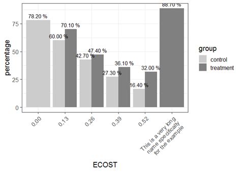 R Is It Possible To Show A X Axis Variable On Multiple Lines In