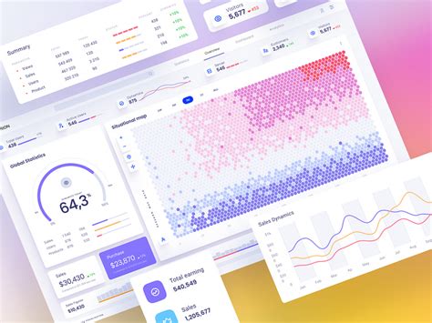 Orion Ui Kit Data Visualization And Charts Templates For Figma By Alien Pixels For Setproduct