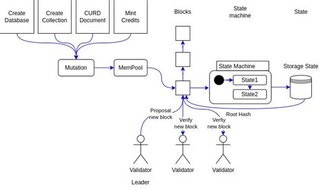 一张图介绍了db3网络的变异 One graph to introduce the mutation of the db3 network