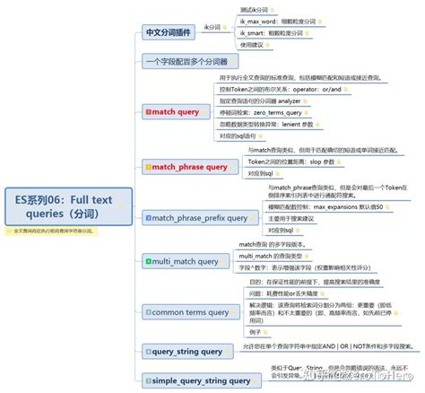 Es系列08：full Text Queries（3） Querystring系列 知乎