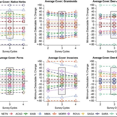 Plot Layout Showing Square Tree Plot With Three Nested 2 M Radius