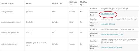 Tda4m Processors Forum Processors Ti E2e Support Forums