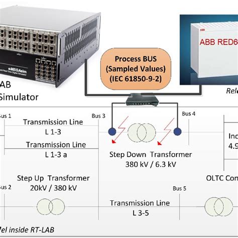 Iec 61850 Testing Using Rt Lab Download Scientific Diagram