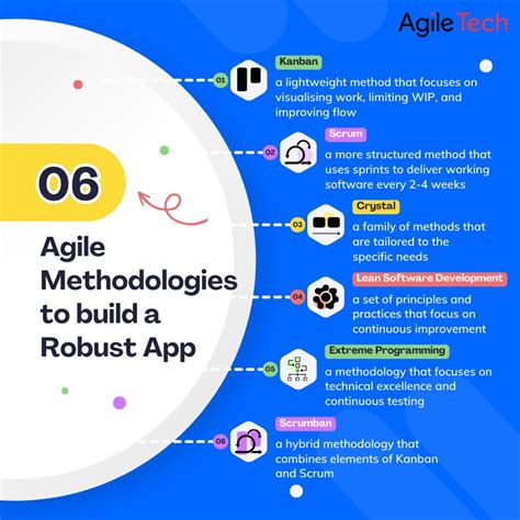 Agiletech Vietnam On Linkedin Agilesoftwaredevelopment