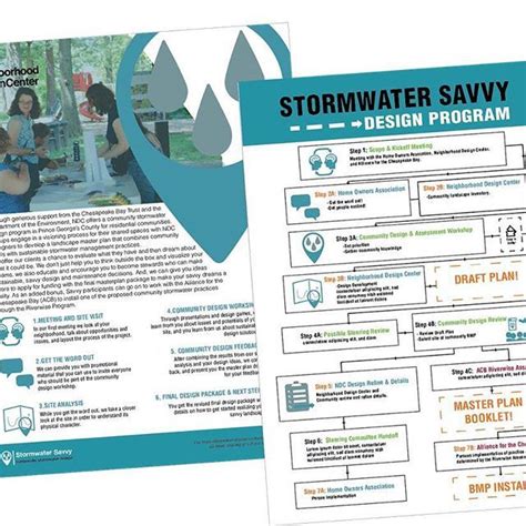 Work In Progress Infographic And Flyer For Stormwater Savvy Team