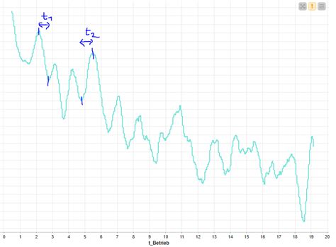 how can i get the value of the x axis from the peaks of a curve