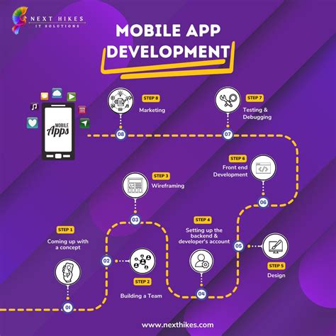 next hikes on linkedin itsolutions softwaredevelopment