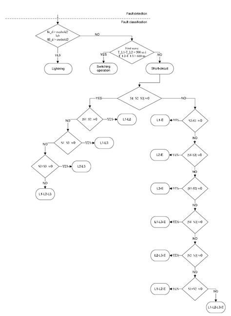 The Block Diagram Of Classification Algorithm Download Scientific Diagram