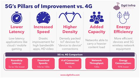 Lte Vs 4g Whats The Difference Images