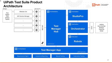 Uipath Test Automation Using Uipath Test Suite Series Part 1 Pdf