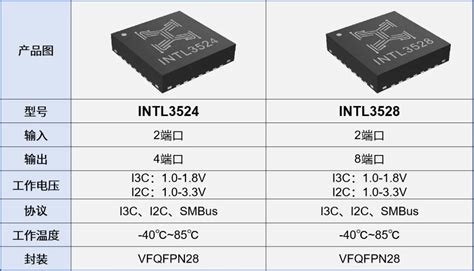 电科星拓推出国产i3c Hub芯片 电子创新元件网