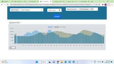 GitHub Rohanhore Forecast Dashboard Memi Main